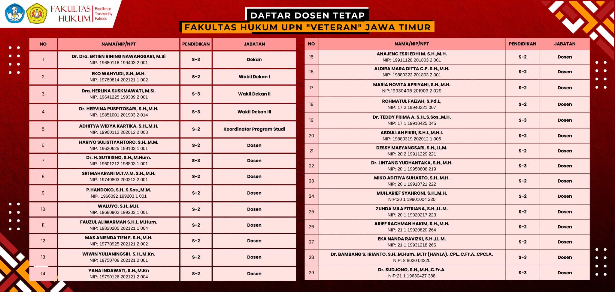 DAFTAR DOSEN – Fakultas Hukum